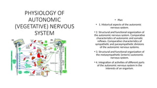 6. PHYSIOLOGY OF AUTONOMIC (VEGETATIVE) NERVOUS SYSTEM.pptx