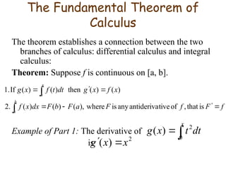 6.7.ppt evaluating definite integral with AP Classroom activities | PPT