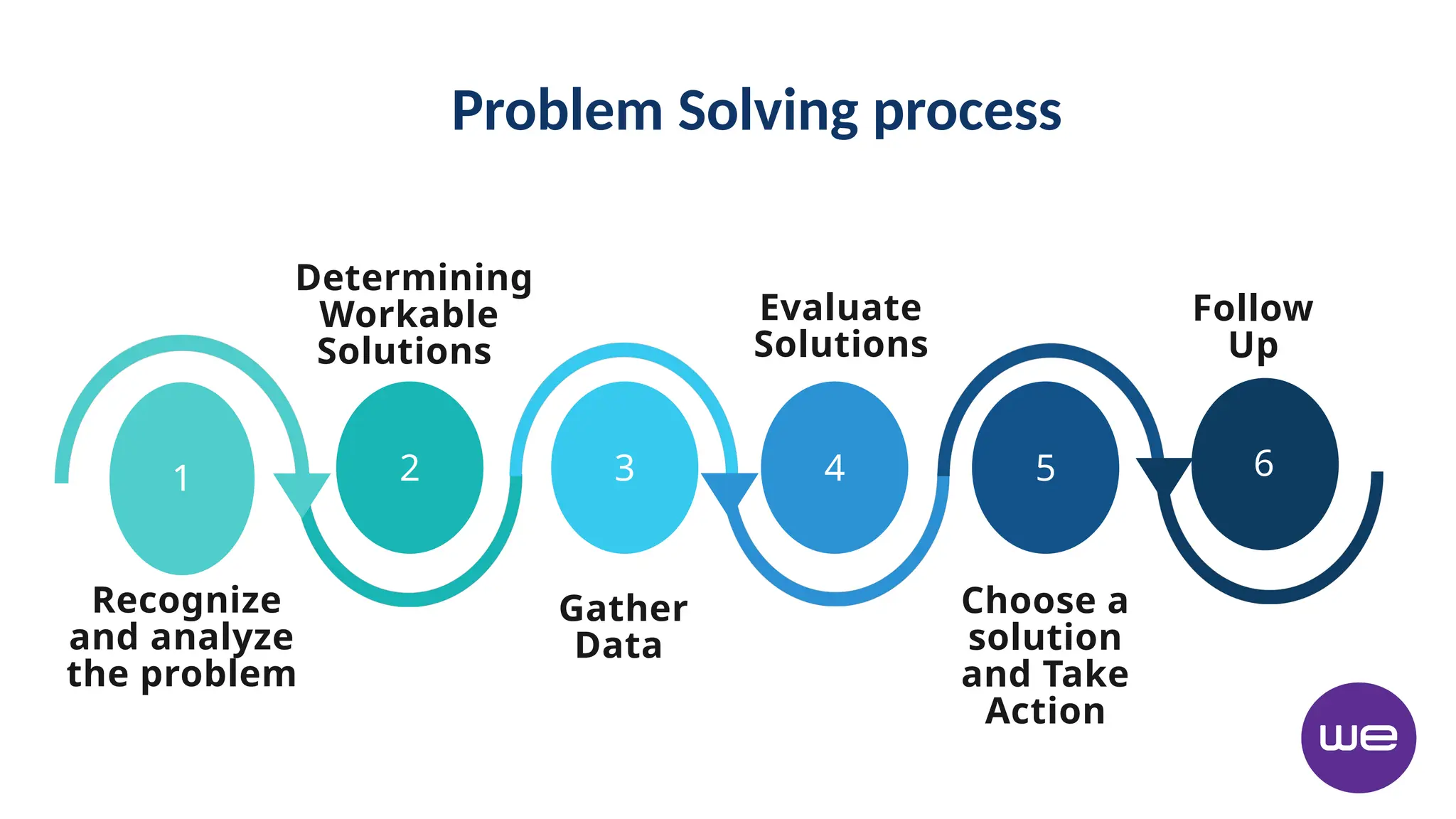 Managerial tools - Decision making techniques | PPTX