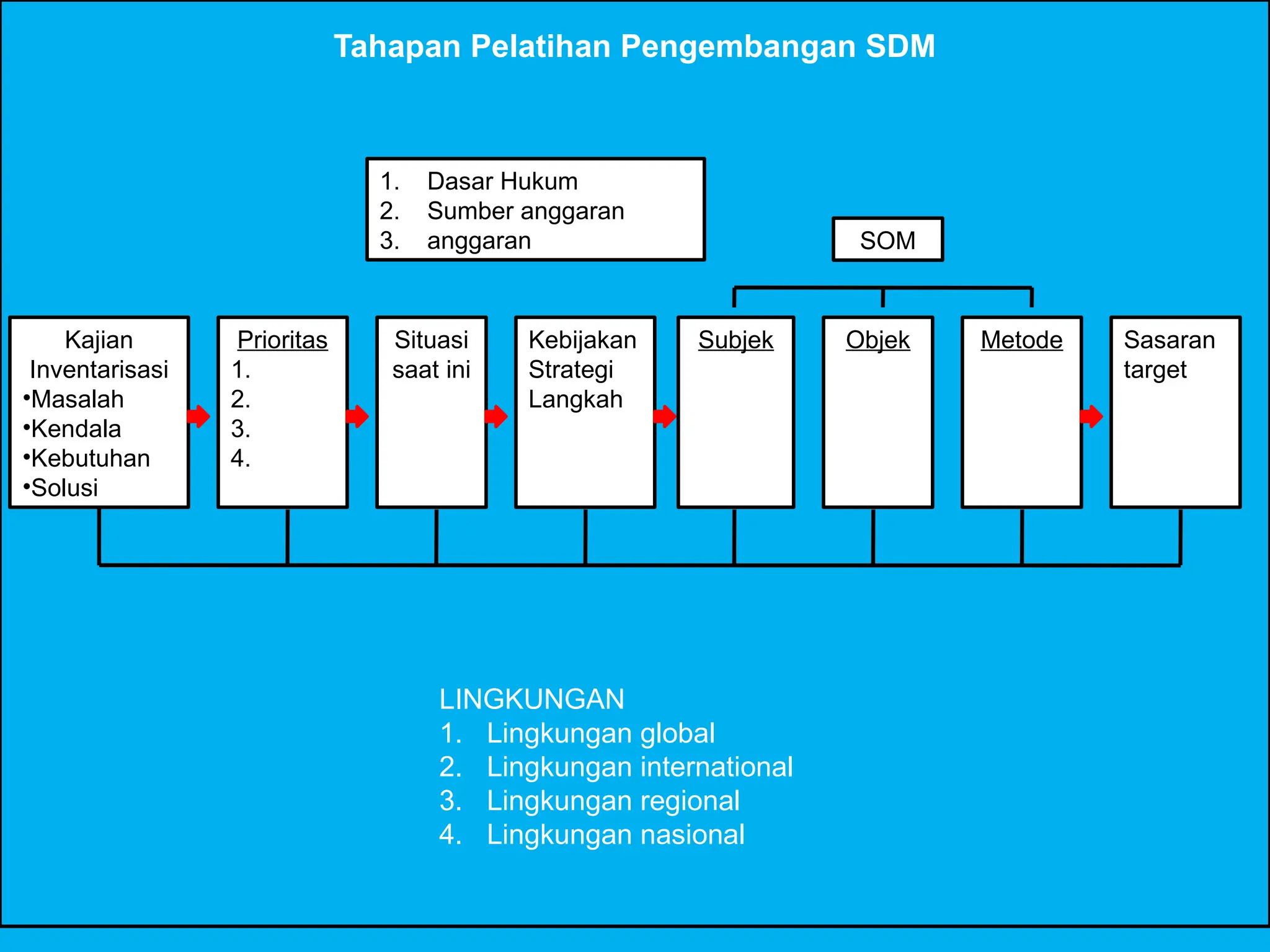 6. PELATIHAN DAN PENGEMBANGAN SDM SEKTOR PUBLIK.pptx