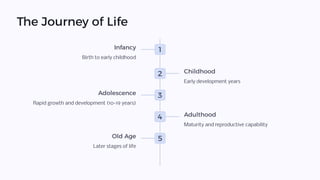 6.Adolescence-A-Stage-of-Growth-and-Change.pdf