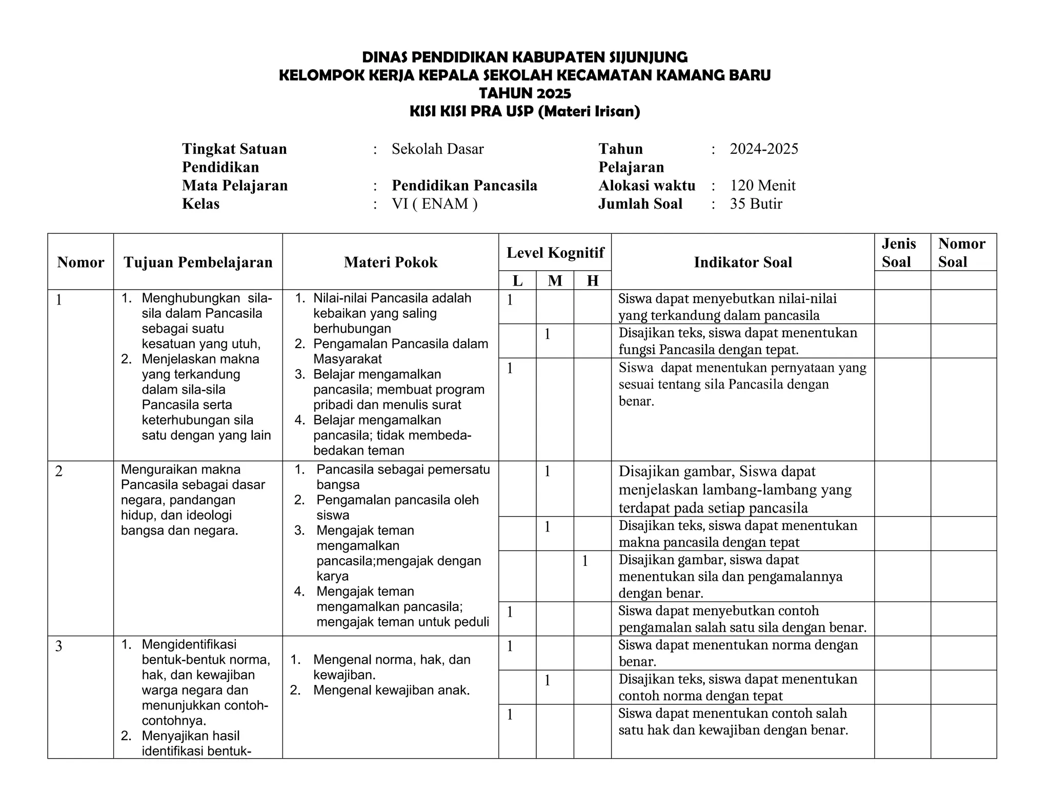 6. KISI-KISI PRA USP PENDIDIKAN PANCASILA 2025.docx