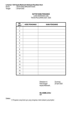 CONTOH SK PENGAWAS UJIAN MADRASAH 2025.doc