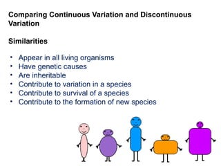 Biology Chapter 6.1 Types of Variation.pptx