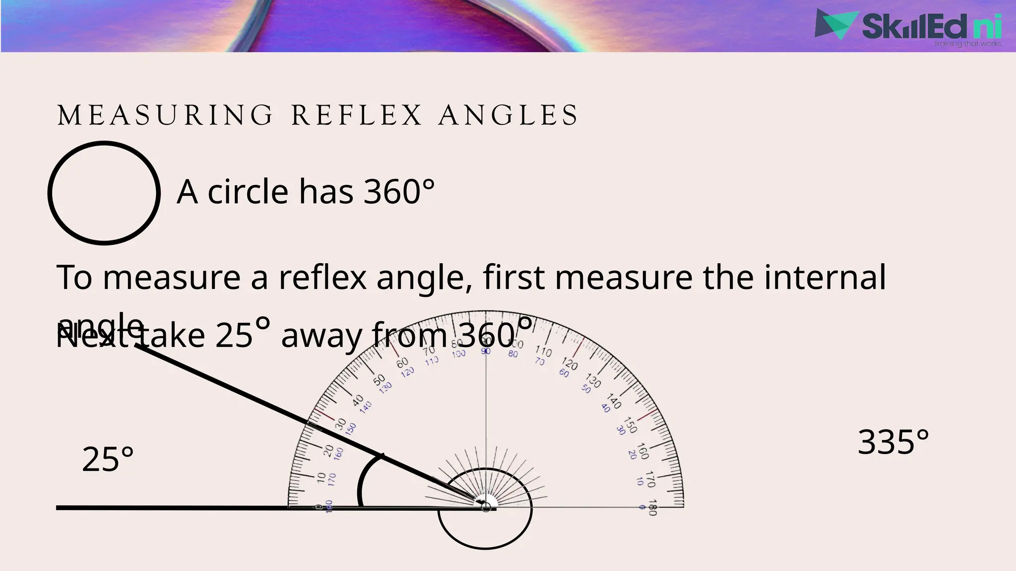 ES: Application of Number: Types of Angles | PPTX
