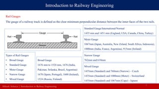6. Introduction to Railway Engineering.pdf