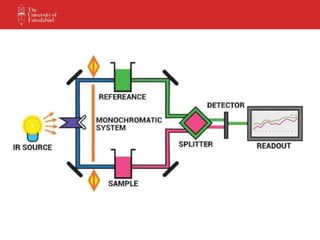 6. Infrared Spectroscopy_copy powerpoint (1).pptx