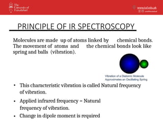 6. Infrared Spectroscopy_copy powerpoint (1).pptx
