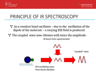 6. Infrared Spectroscopy_copy powerpoint (1).pptx