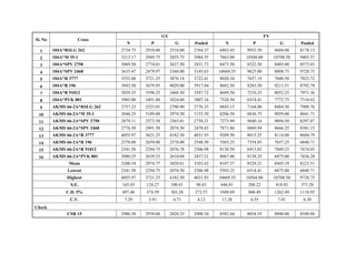 6. Means Table Hybrids.docx sdfasdf sdfasdf asdfasdf asdfasdf | PPT