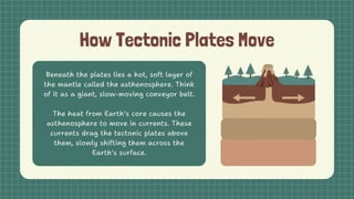 6. Types of Plate Boundaries Convergent, Divergent, Transform.pptx