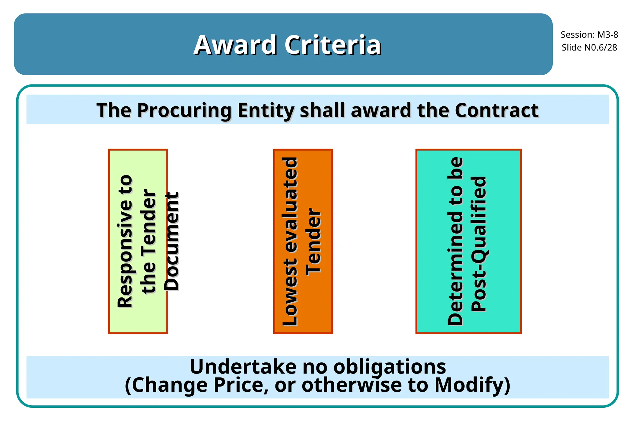 6. Approval and Contract Award.ppt PPR TRAINING | PPT