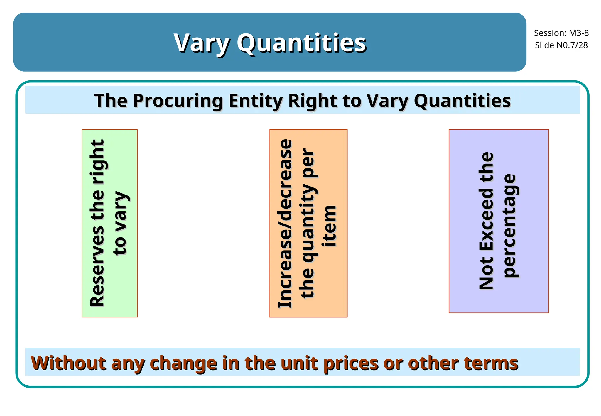 6. Approval and Contract Award.ppt PPR TRAINING | PPT