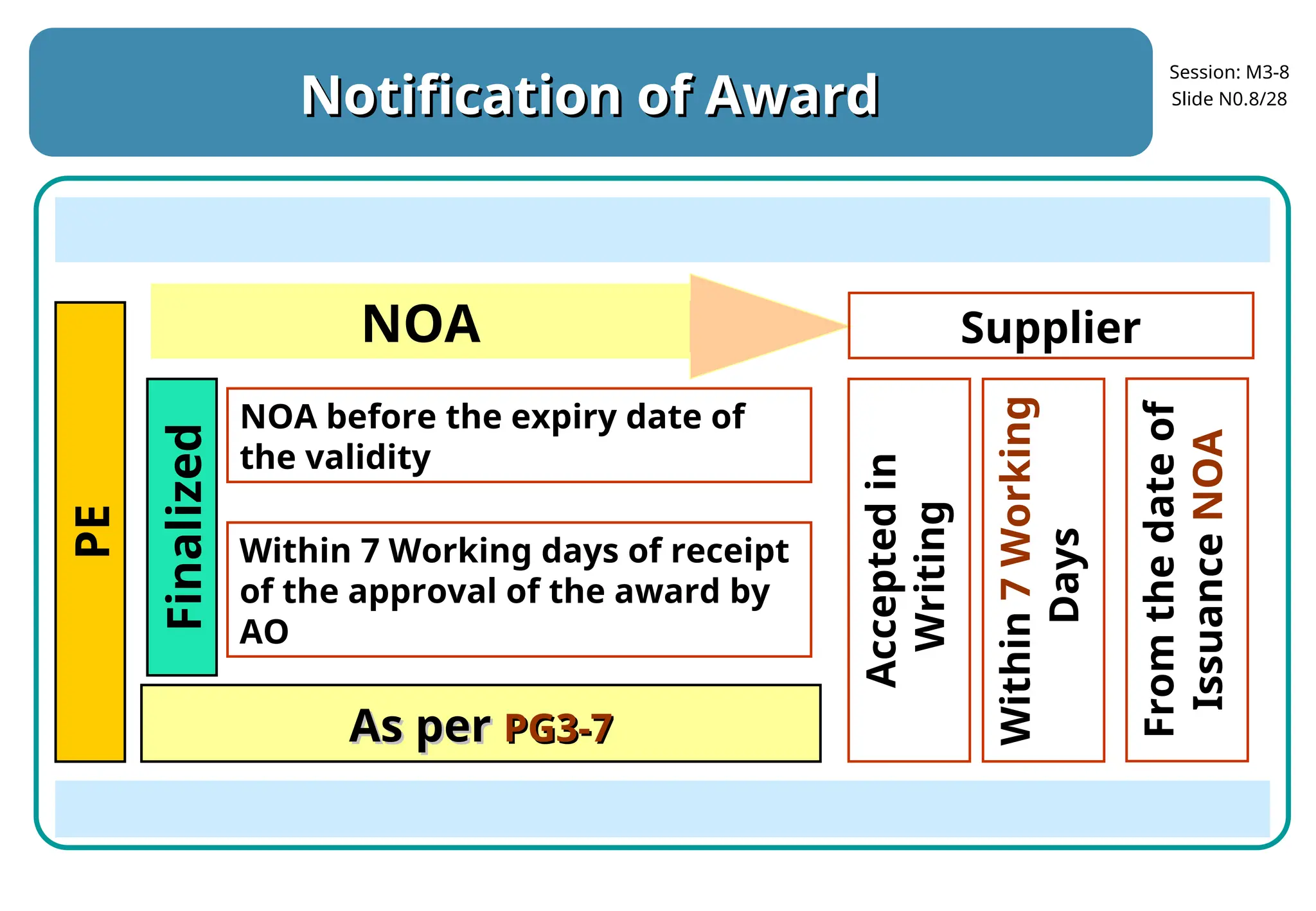 6. Approval and Contract Award.ppt PPR TRAINING | PPT