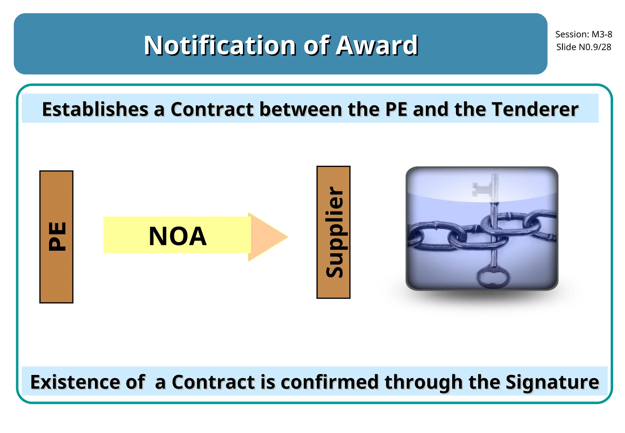 6. Approval and Contract Award.ppt PPR TRAINING | PPT