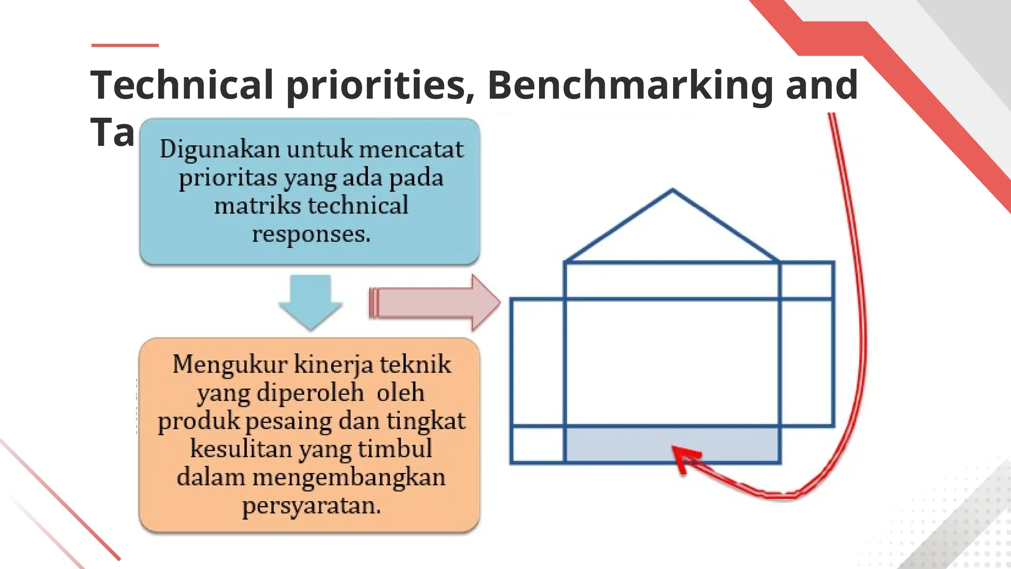 Presentasi materi Quality Function Deployment | PPTX