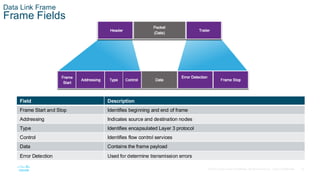 6.1 Data Link Layer.pdf 1234567891011121314 | PDF