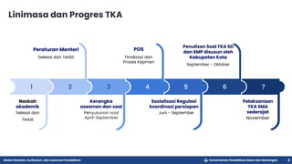 6. Implementasi dan Manfaat TKA 2025.pdf