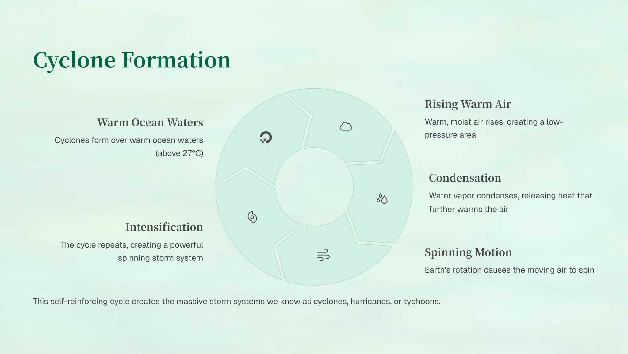6.Pressure-Winds-Storms-and-Cyclones.pdf/8th class science curiosity/by ...