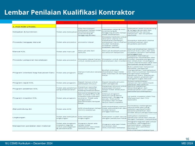 pelaksanaan tender dalam csms migas dan keselamatan kerja | PPT