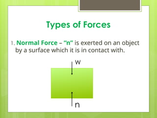 Presentation : Newton's Law of Motion.pptx