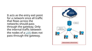 6.Gateways in computer network devices .pptx
