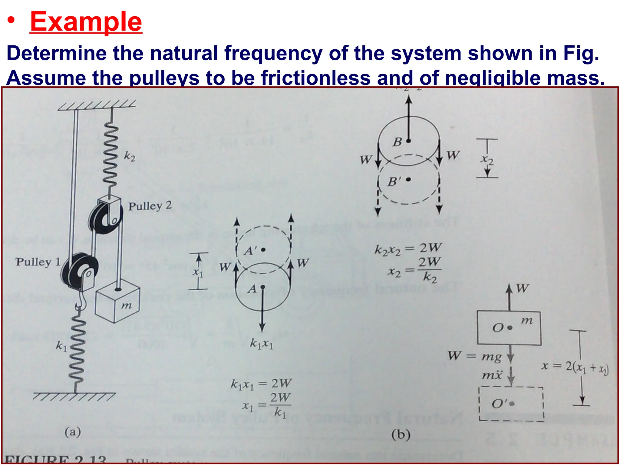 Vibration transverse lecture and example | PPT