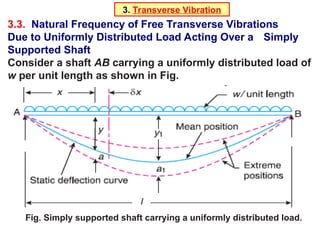 Vibration transverse lecture and example | PPT
