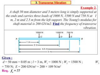 Vibration transverse lecture and example | PPT