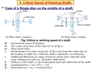 Vibration transverse lecture and example | PPT