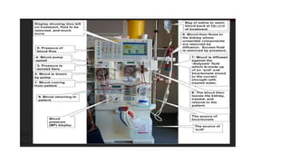 6. COMPONENTS OF HEMODIALYSIS MACHINE N.pptx