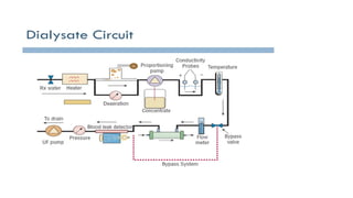 6. COMPONENTS OF HEMODIALYSIS MACHINE N.pptx