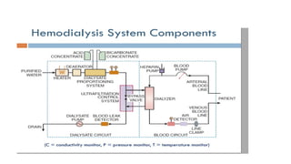 6. COMPONENTS OF HEMODIALYSIS MACHINE N.pptx