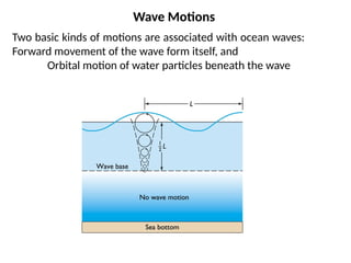 Ocean Waves, Currents, Wave Characteristics | PPTX