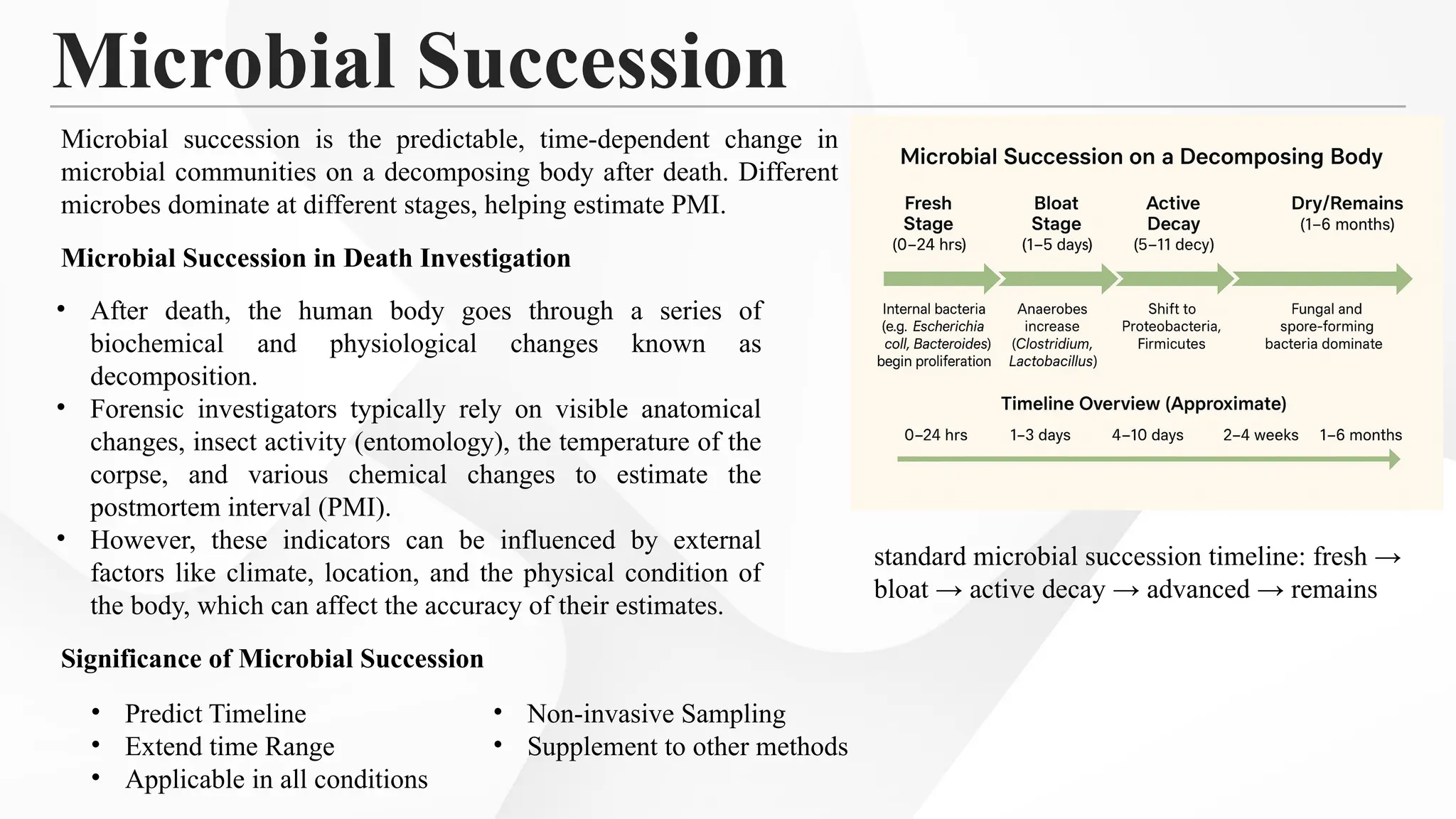 6. Abhinav_Baranwal - Microbes predicting Postmortem Interval (PMI).pptx