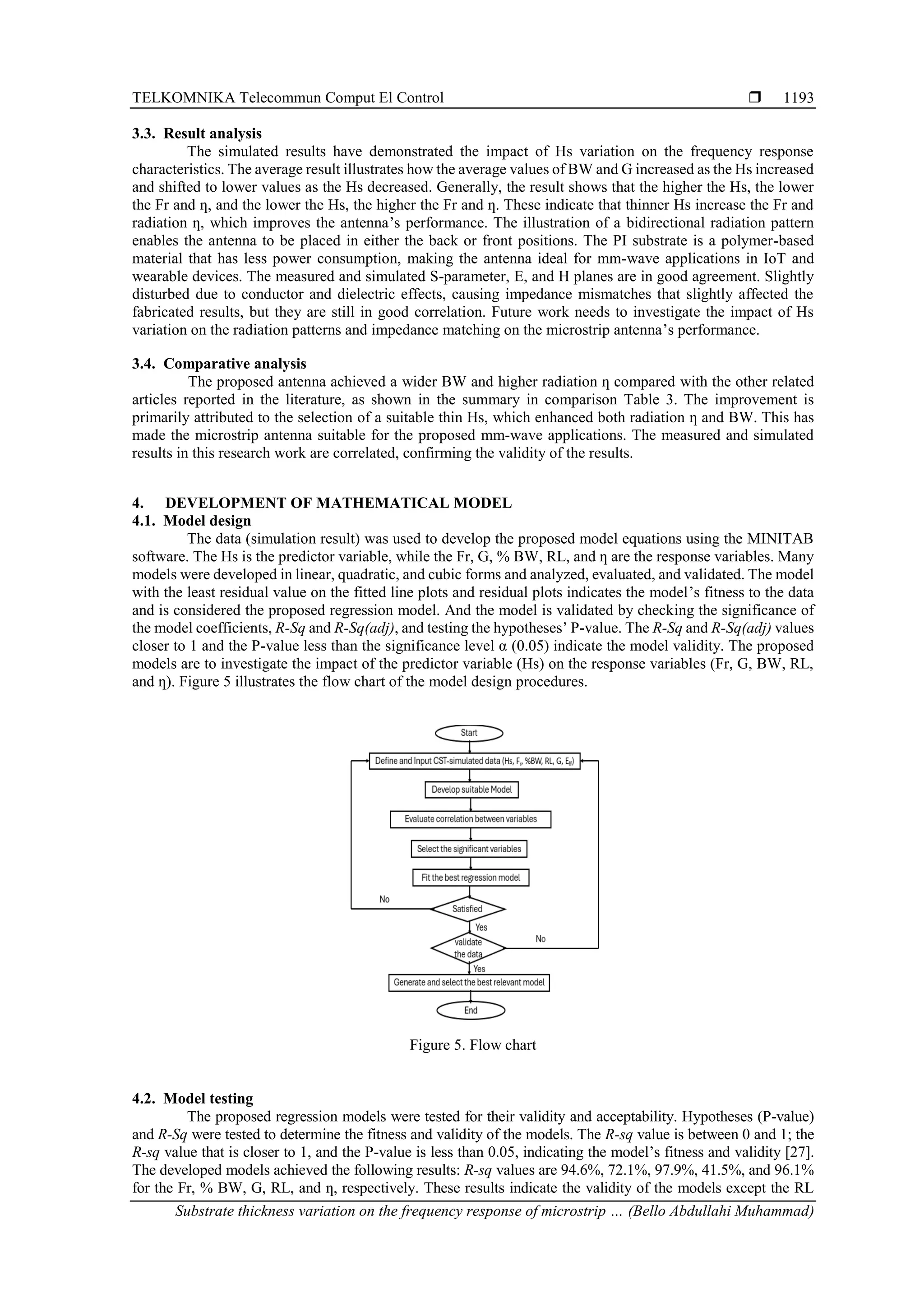 Substrate thickness variation on the frequency response of microstrip ...