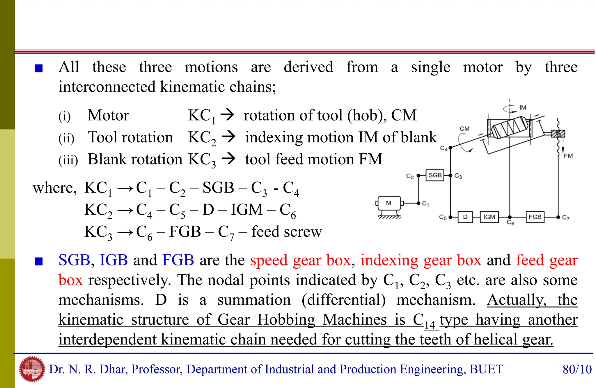 6.IPE431_KINEMATIC STRUCTURE2133e324.pdf