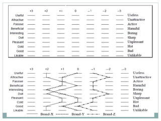 Scaling.pptx Scale rdinal Scale, Nominal Scale, Sample size, Order | PPTX