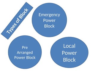 6.1POWER BLOCK NEW.ppt indian railway three | PPT