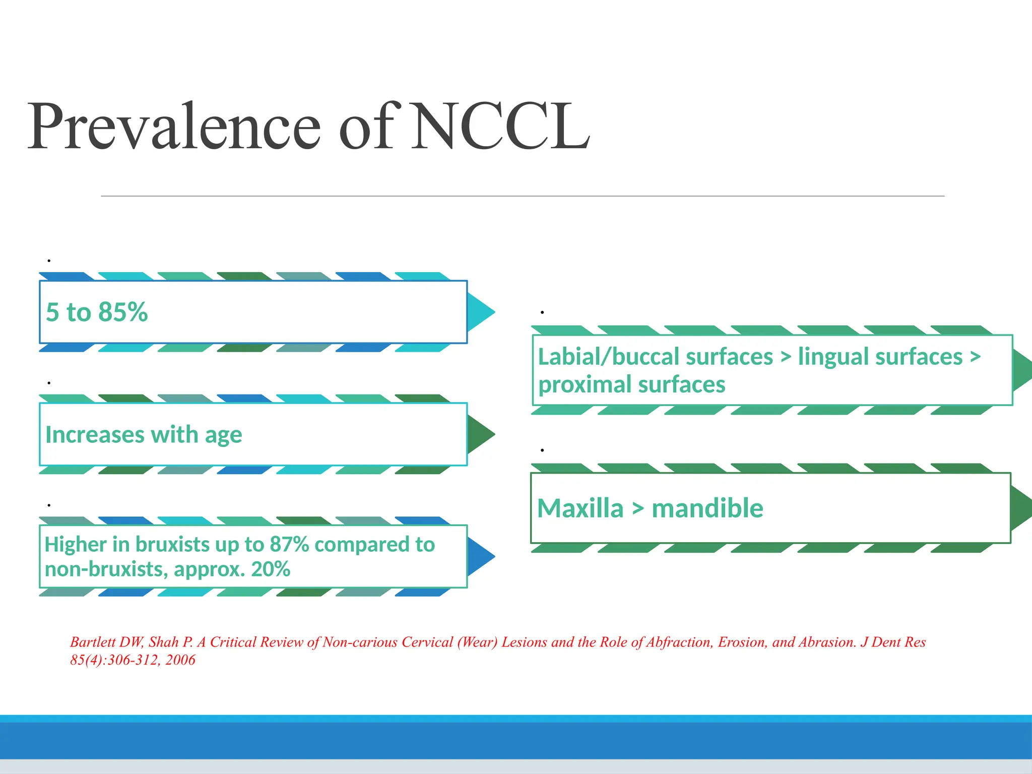 Non carious lesions of teeth and their management.pptx