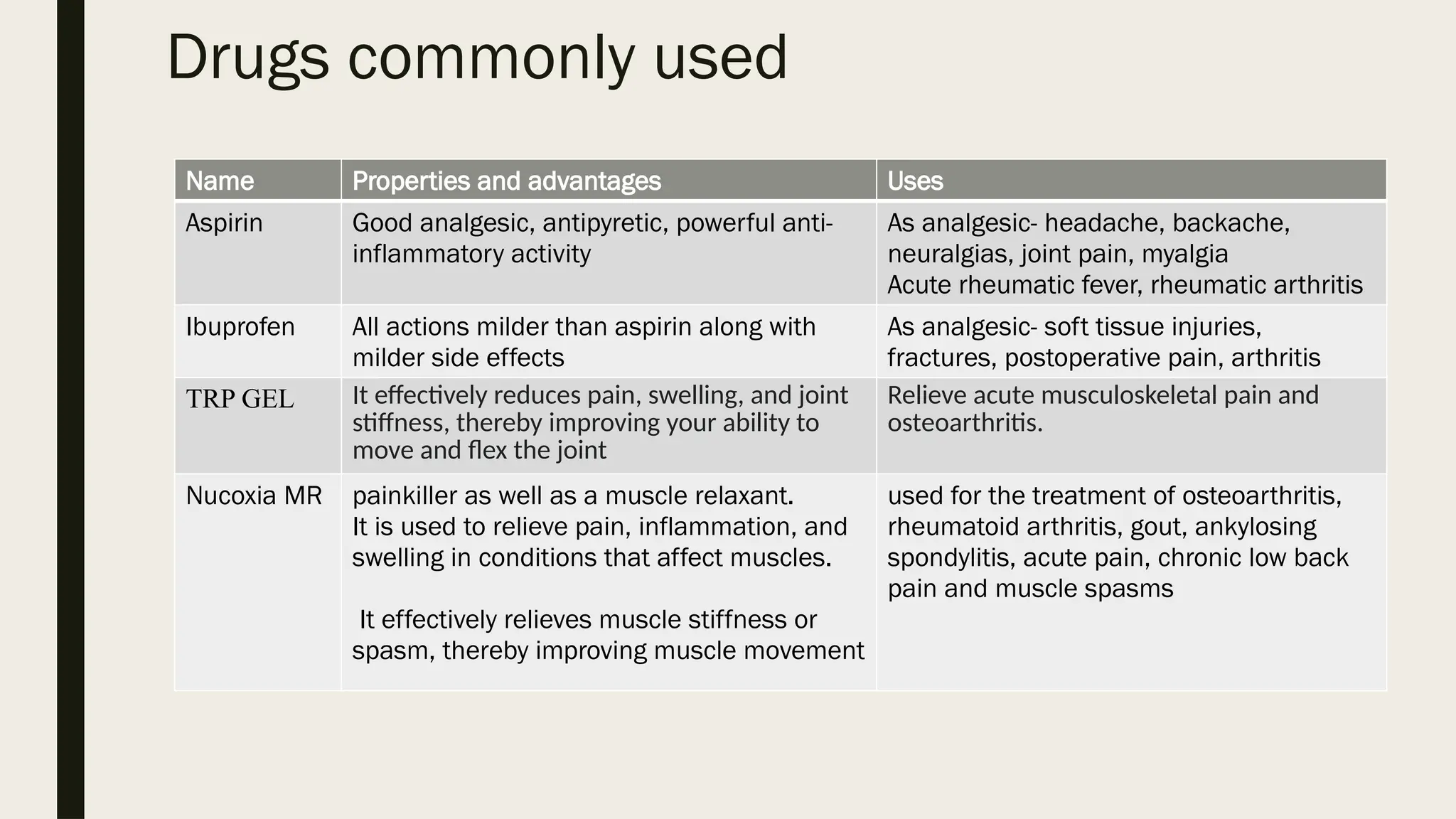 6.Drugs in orthopedics final.pptx gghhhhhyu | PPTX