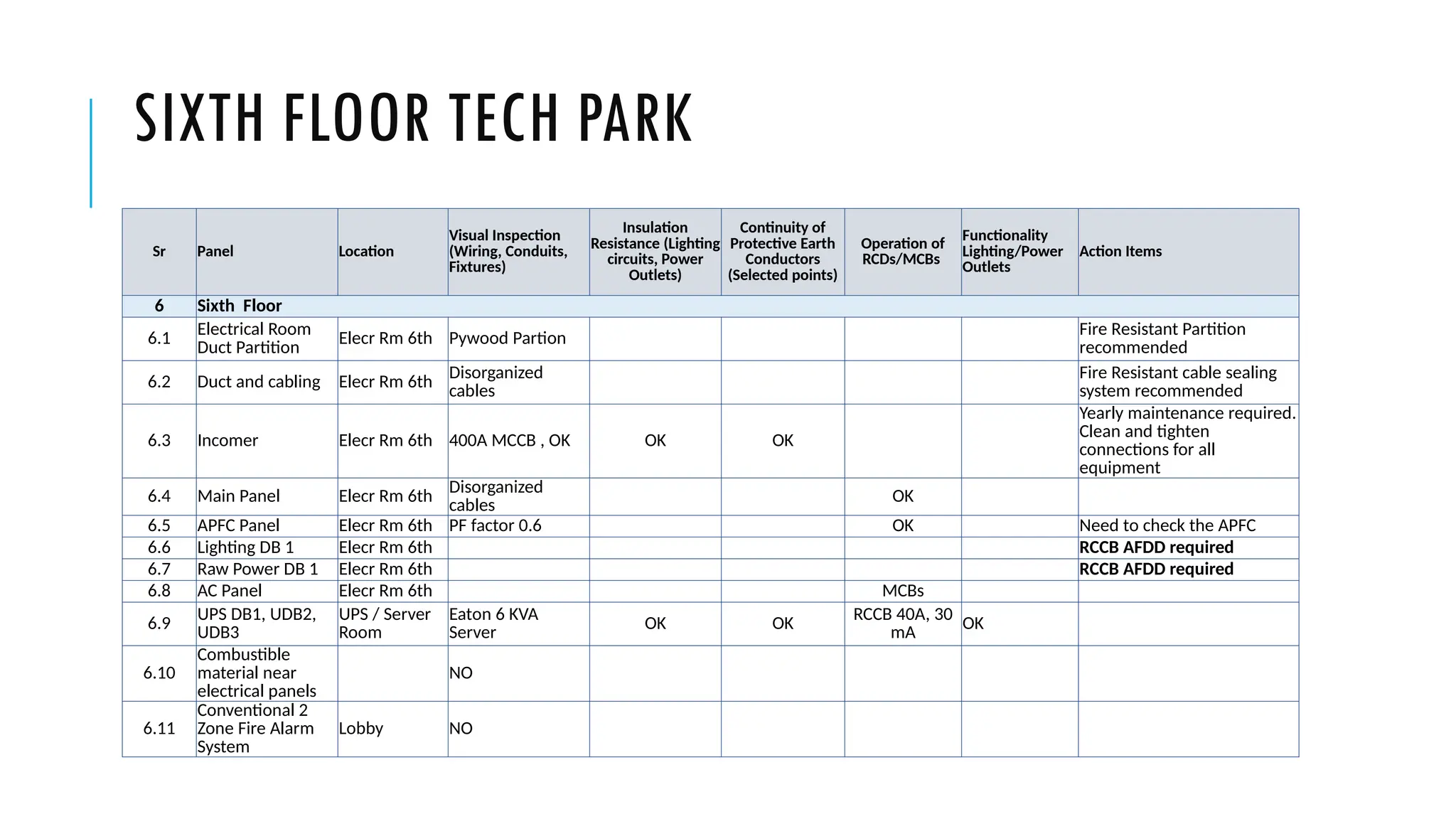 6. Sixth Floor Tech Park Electrical.pptx