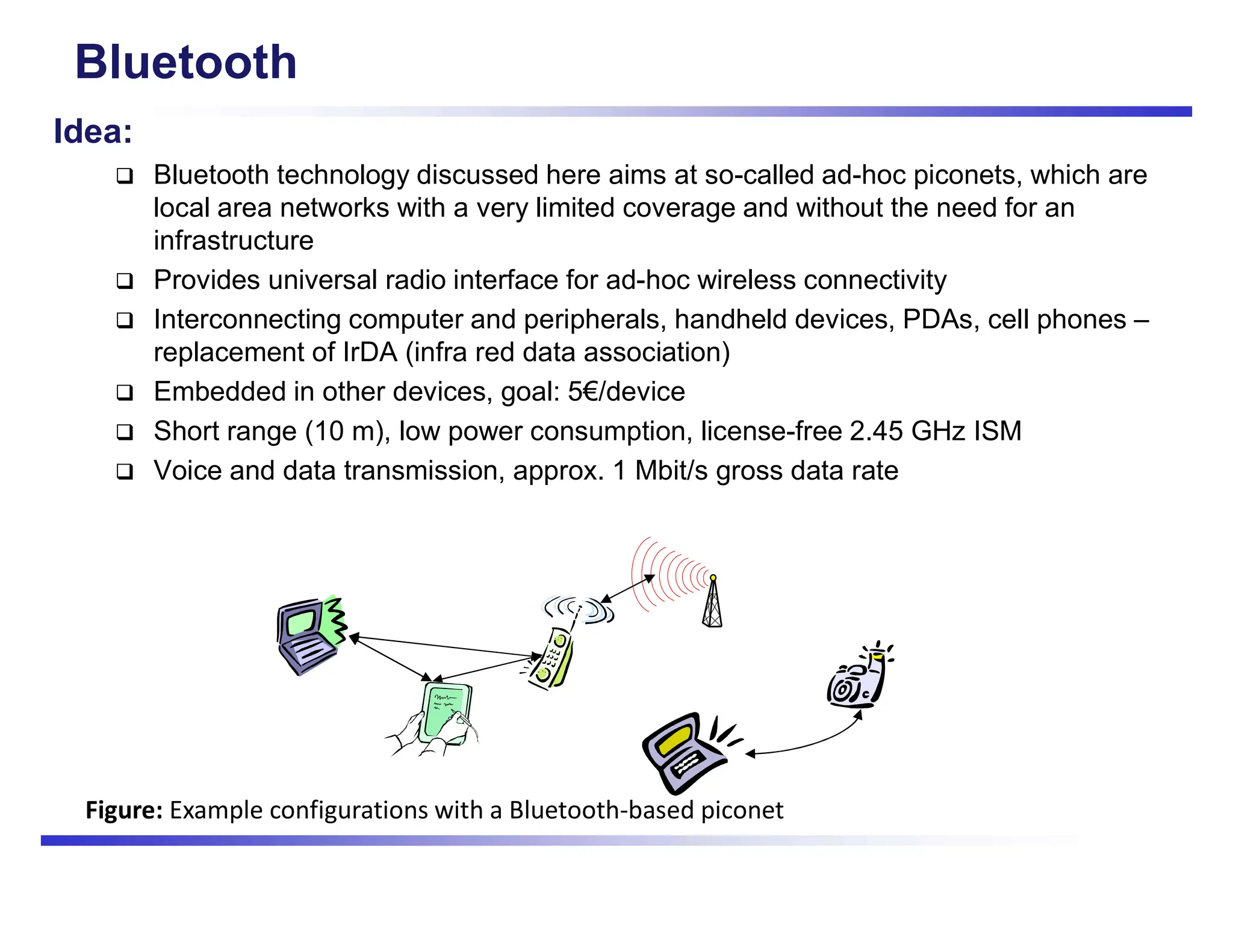 Wireless_LANs Bluetooth-Architecture.pdf
