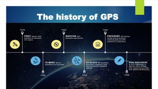 GPS principles and applications. Coordinate systems and projections | PDF