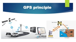 GPS principles and applications. Coordinate systems and projections | PDF