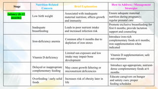6.-Nutrition-Through-Lifespan.pdf NUTRITION 101 | PDF