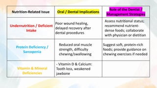 6.-Nutrition-Through-Lifespan.pdf NUTRITION 101 | PDF