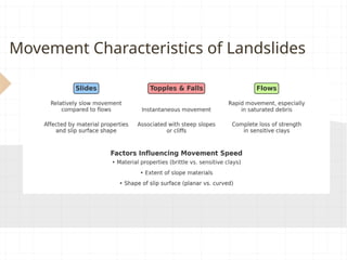 Introduction to types of Landslides and causes | PPTX