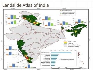 Introduction to types of Landslides and causes | PPTX