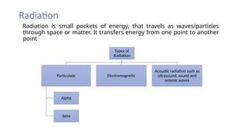 6.INTERACTION OF RADIATION WITH MATTER.PPT
